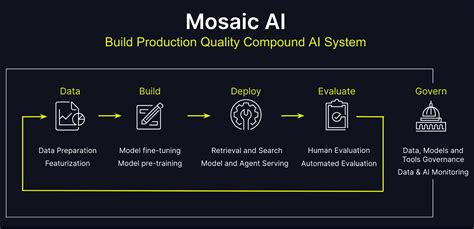 5 Essential Tools For Databricks Pricing Calculator 2025
