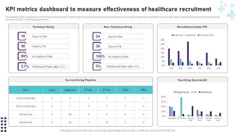Kpi Metrics Dashboard PowerPoint Templates Slides And Graphics
