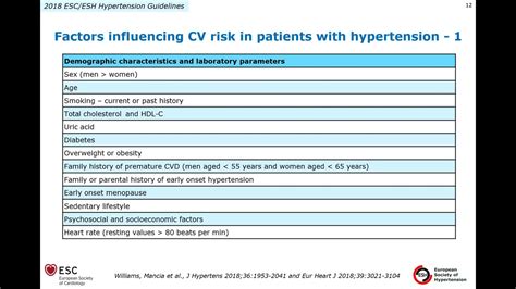 Htn Guidelines Dr Mohamed Fayed Youtube