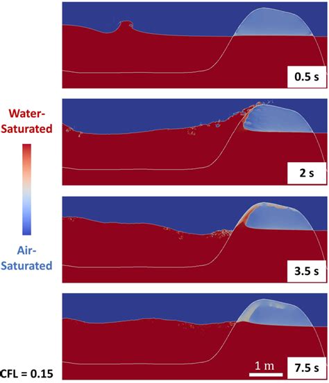 Figure 11 From Multiphase Flow Modeling In Multiscale Porous Media An Open Source Micro