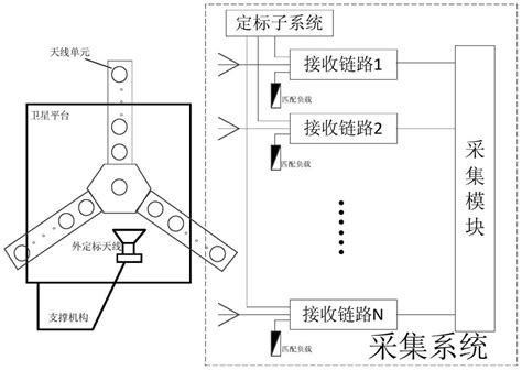 Near Field External Calibration Method Based On Satellite Borne Synthetic Aperture Microwave