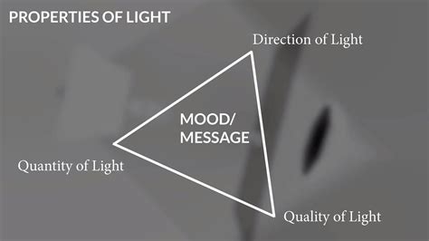 Mastering One Light Artistic Nudes