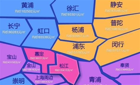 等房价跌难等上海房价跌更难 各区房价一览 刚需买房不妨先看看新浪新闻