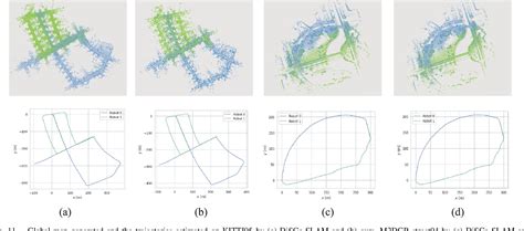 Figure 11 From Autonomous Multirobot Navigation And Cooperative Mapping In Partially Unknown