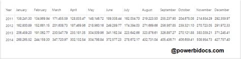 Creating A Table Heatmap In Power Bi Power Bi Docs
