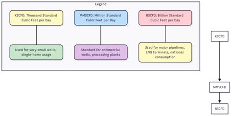 What Is MMSCFD A Complete Guide To Natural Gas Flow Rate InstruNexus