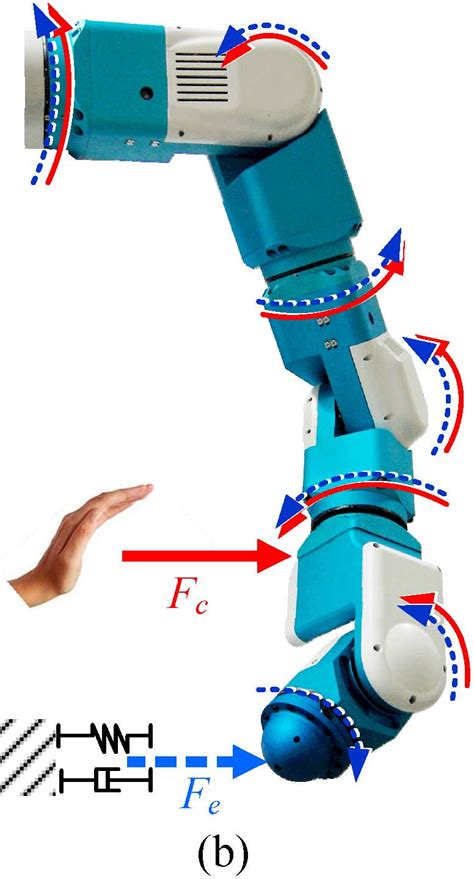Collision Between A Human And A Robot Manipulator A Unintended