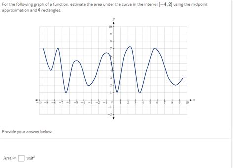 Solved For The Following Graph Of A Function Estimate The Solved For The Following Graph Of A Function Estimate The