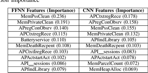 table vi from explainable deep learning models for dynamic and online