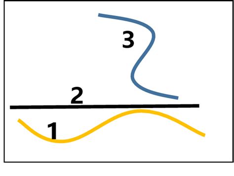 Figure 1 From A Spatio Temporal Feature Trajectory Clustering Algorithm