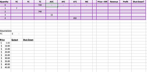 solved you are to determine the output level associated with