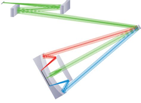 Spectrometers Moems Scanning Grating Chips Reveal Spectral Images Laser Focus World