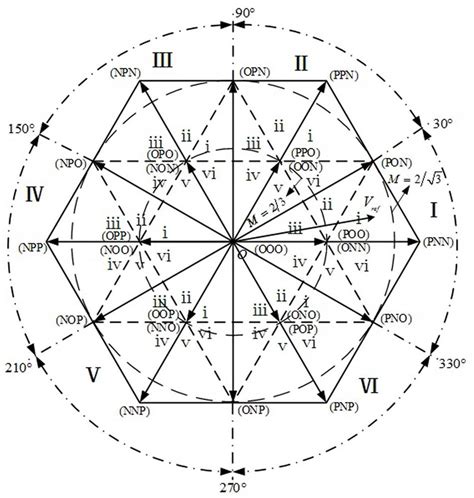 Vienna Rectifier Comprehensive Optimization Modulation Method Under Unbalanced Working Condition