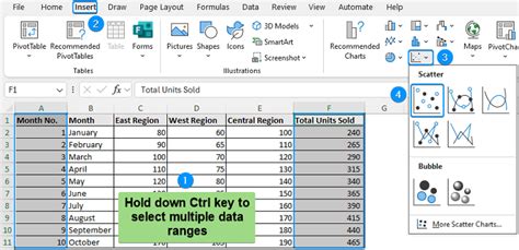 How To Extrapolate A Graph In Excel Linear And Non Linear Excel Insider