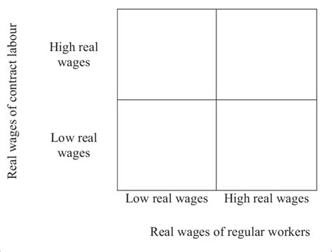 Proposed Framework Without Predicted Conditions Download Scientific Diagram