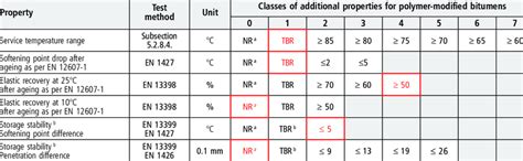 4 Rules For Polymer Modified Bitumen Classification Additional