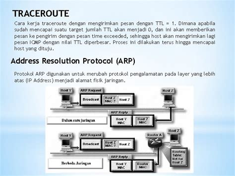INTERNETWORKING TRACEROUTE Cara Kerja Traceroute Dengan Mengirimkan Pesan