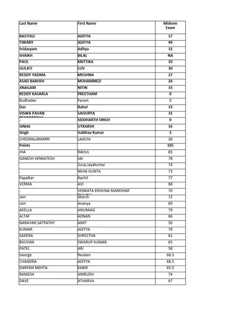 dbms post pdf