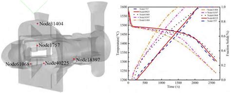 Analysis And Comparison Of Solidification Process Of Investment
