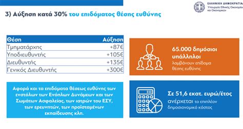 Ενιαίο μισθολόγιο Τι θα πάρουν δημόσιοι υπάλληλοι στρατιωτικοί και γιατροί [πίνακες] ΤΑ ΝΕΑ