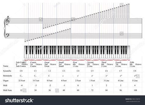 Piano Keyboard 88 Keys By Octaves เวกเตอร์สต็อก ปลอดค่าลิขสิทธิ์ 596125019 Shutterstock