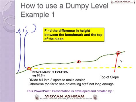 Dumpy Levels Example Of Use PPSX