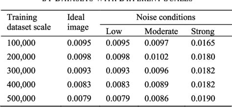 Table V From Deep Learning Enabled Spatially Polarization Modulated