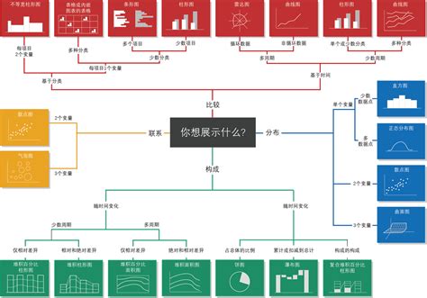 showmeai知识社区