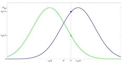 Passive Direction Finding Df Techniques Amplitude Comparison Emsopedia