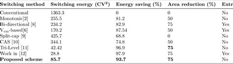 Table 1 From Energy‐efficient Switching Method Using Input‐swapping For