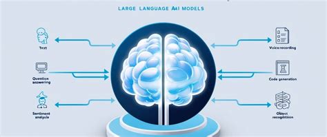 Understanding Large Language Models Llms Types And How They Work