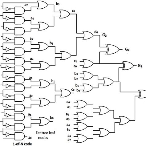 the encoding scheme of 3 bit gray rom based encoder download