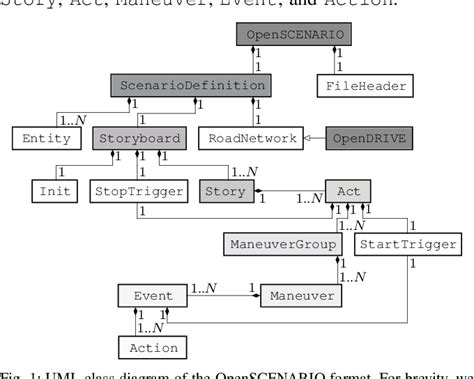 Figure 2 From Automatic Traffic Scenario Conversion From Openscenario