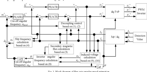 Figure 1 From Design Of Flux Axis Angular Speed Estimation Using