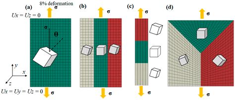 Influence Of Grain Orientation And Grain Boundary Features On Local Stress State Of Cu 8al 11mn