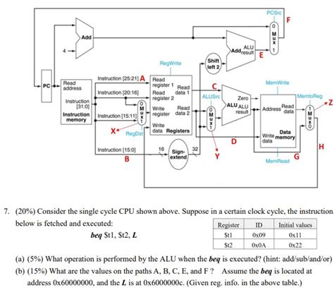 Solved 20 ﻿consider The Single Cycle Cpu Shown Above