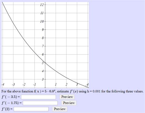 solved for the above function f x 5 x 0 8x estimate f