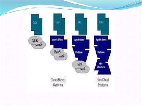 Implementation Of Dna Cryptography In Cloud Computing Andpptx Cloud