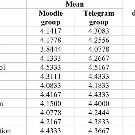 Samples Of Scaffolding Questions Download Scientific Diagram Samples Of Scaffolding Questions Download Scientific Diagram