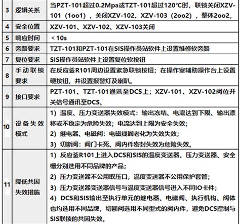 Sis系统设计中提到的安全要求规格书 Srs 是什么
