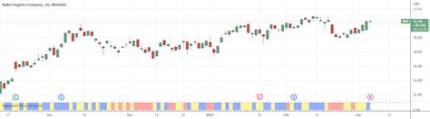 Advanced Price Direction Algorithm — Indicator By Eykpunter — Tradingview Advanced Price Direction Algorithm — Indicator By Eykpunter — Tradingview