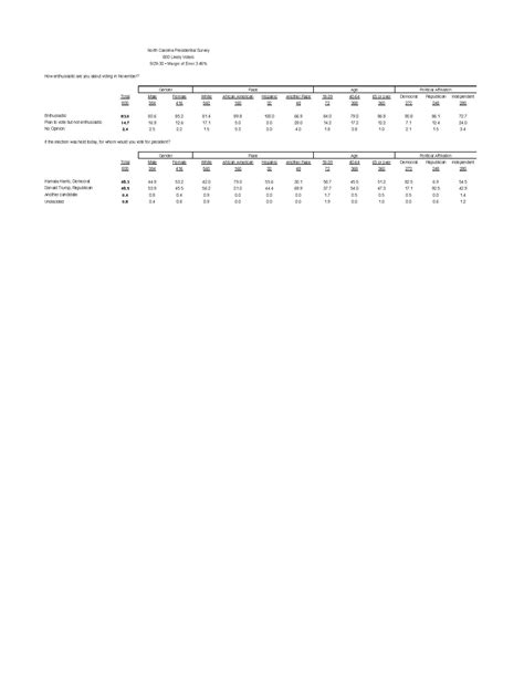 North Carolina Top Line Tabs Insideradvantage