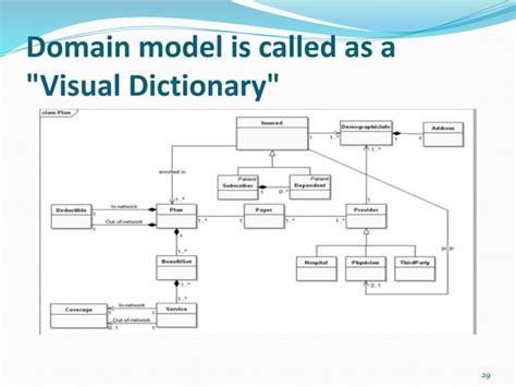 cs8592 ooad unit ii static uml diagrams ppt pptx programming languages computing