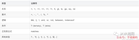 SpringBoot项目中使用缓存的正确姿势太优雅了 CSDN博客