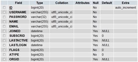 mysql how to modify query or table to fix inefficient query stack overflow