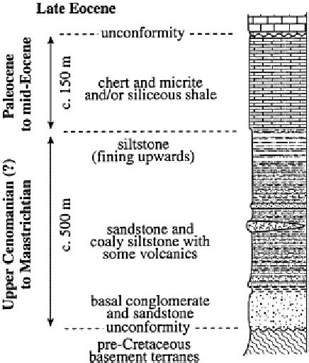 Sketch Columnar Section Of The Late Cretaceous To Mid Eocene