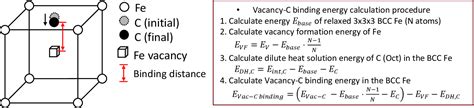 Figure 1 From A Modified Embedded Atom Method Meam Interatomic Potential For The Fe C H System