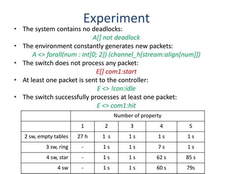 Ppt Uppaal Based Software Defined Network Verification Powerpoint Presentation Id6280603