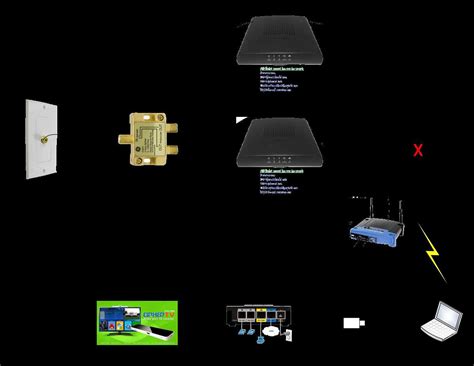 Understanding The Coax Splitter A Diagram Of Functionality