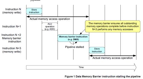 Embedded Systems Difference Between Edge Triggered And Level Triggered